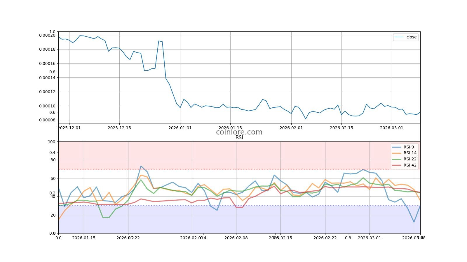 Pibble RSI indicator