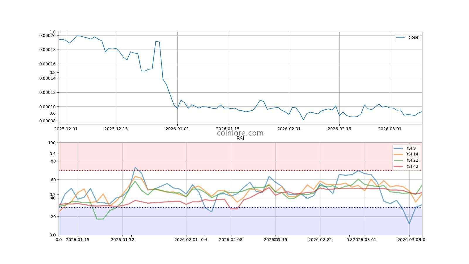 Pibble RSI indicator