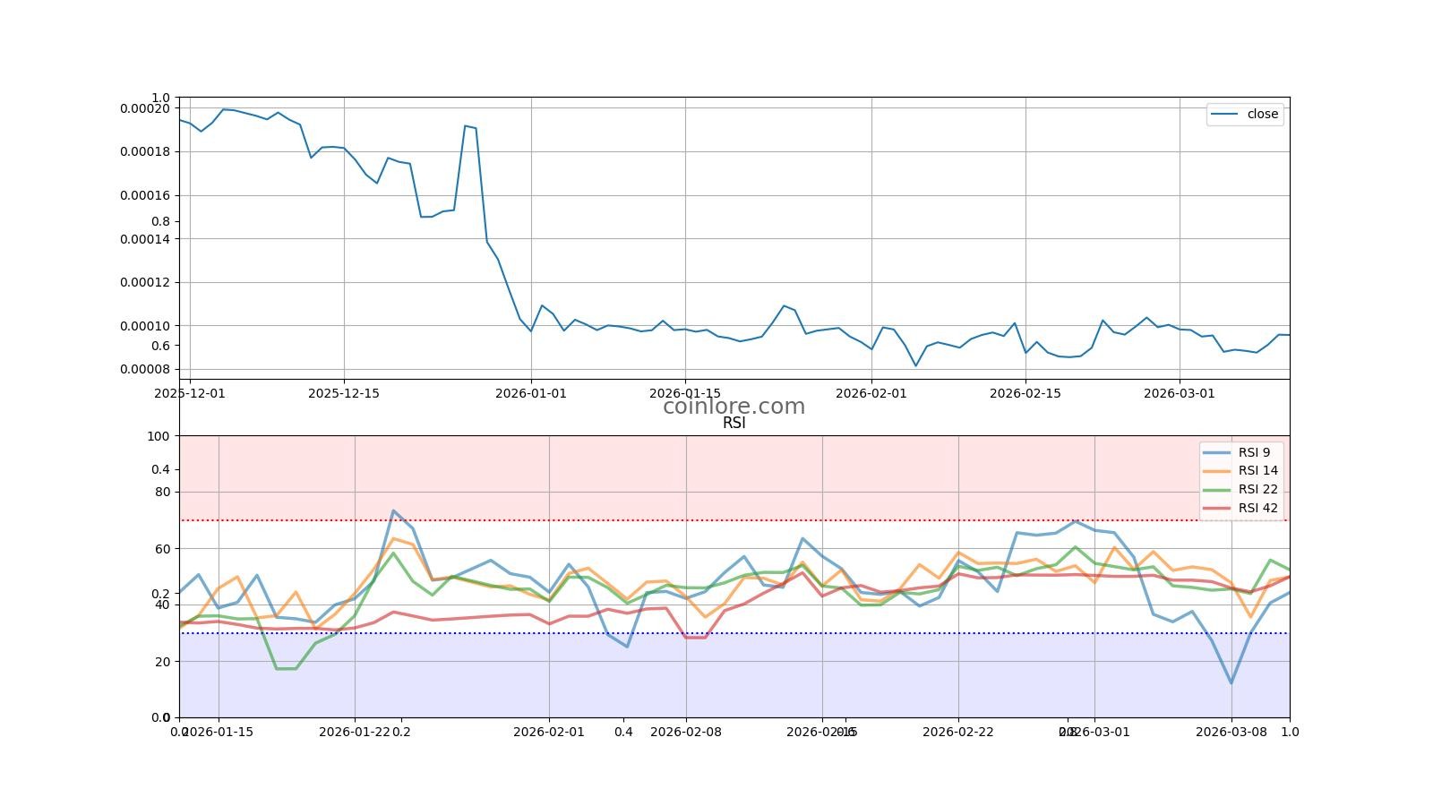 Pibble RSI indicator