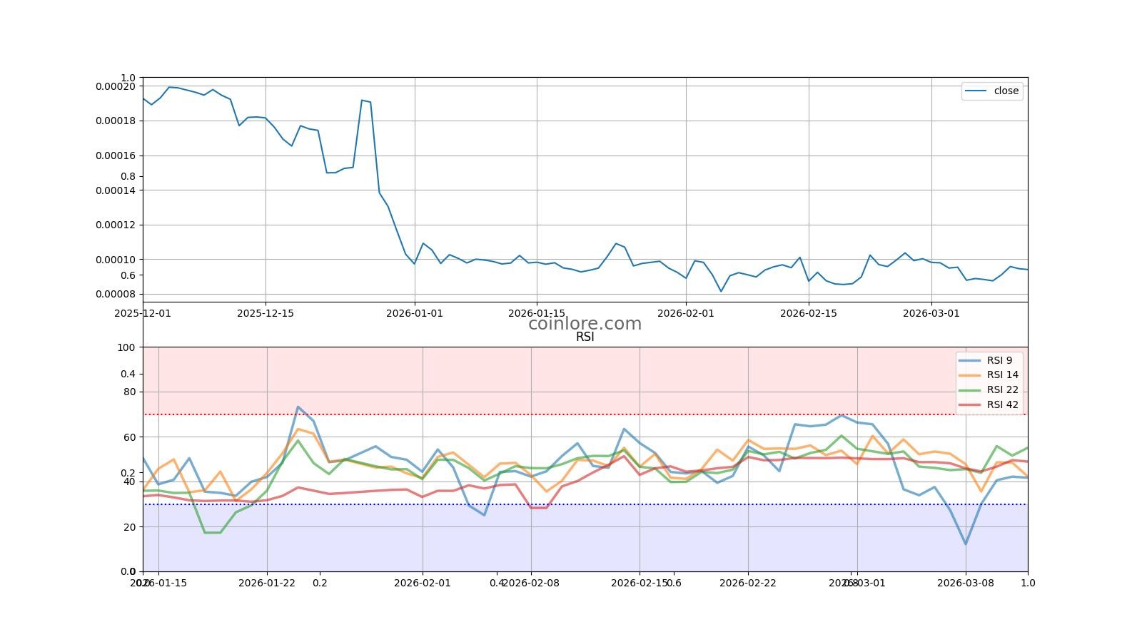 Pibble RSI indicator