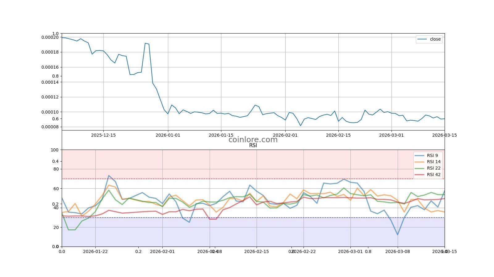 Pibble RSI indicator