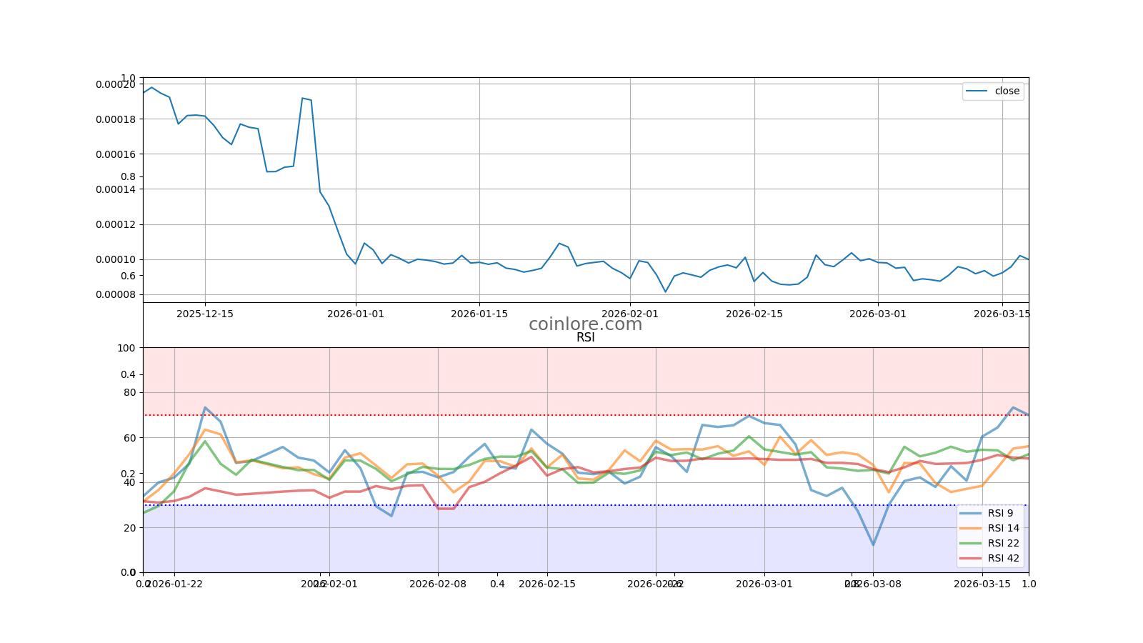 Pibble RSI indicator