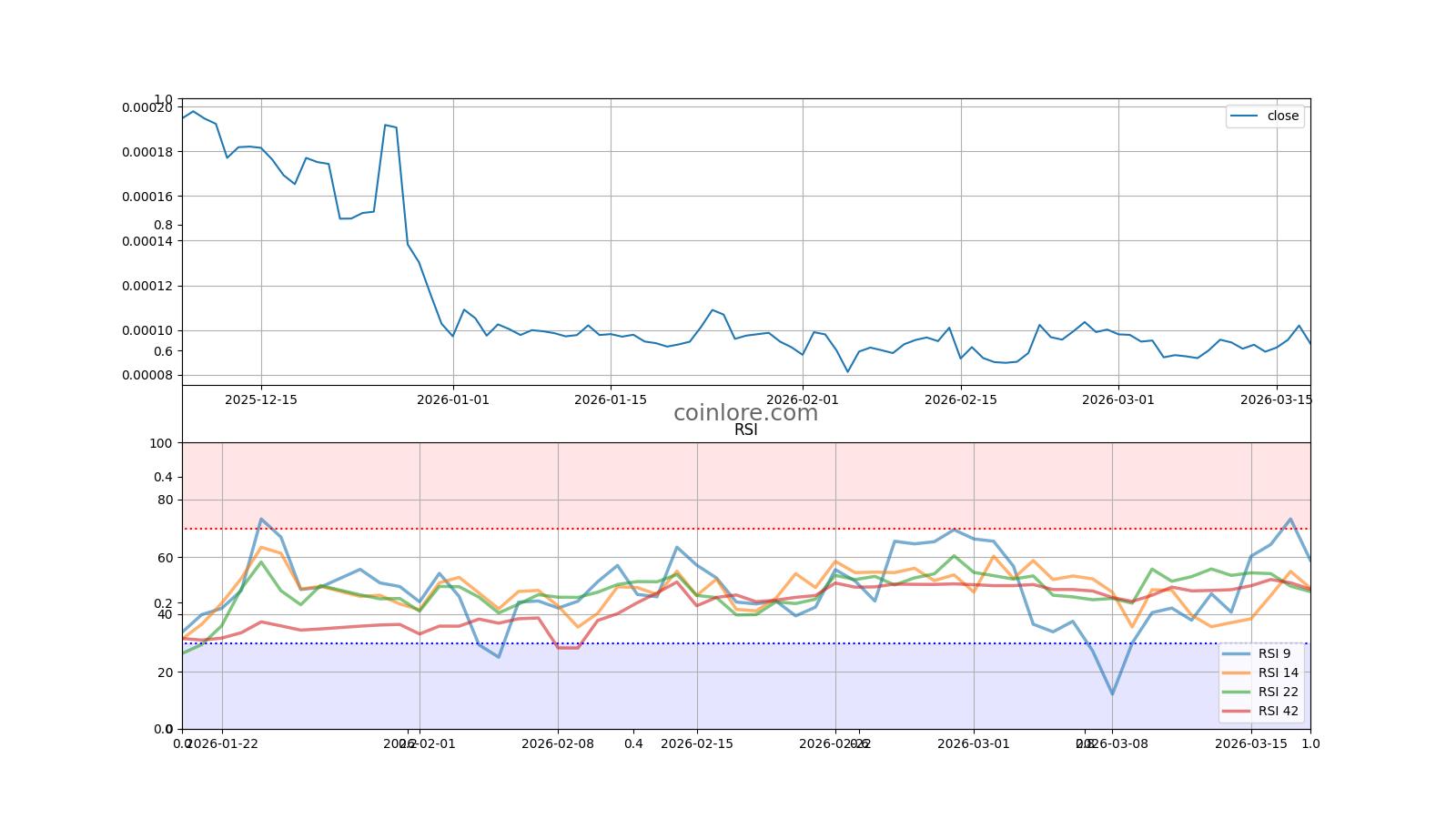 Pibble RSI indicator