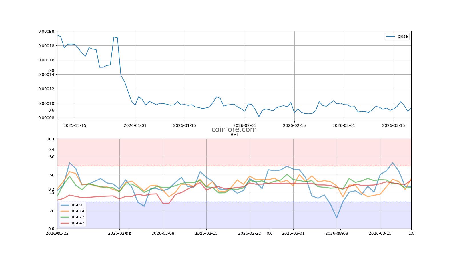Pibble RSI indicator