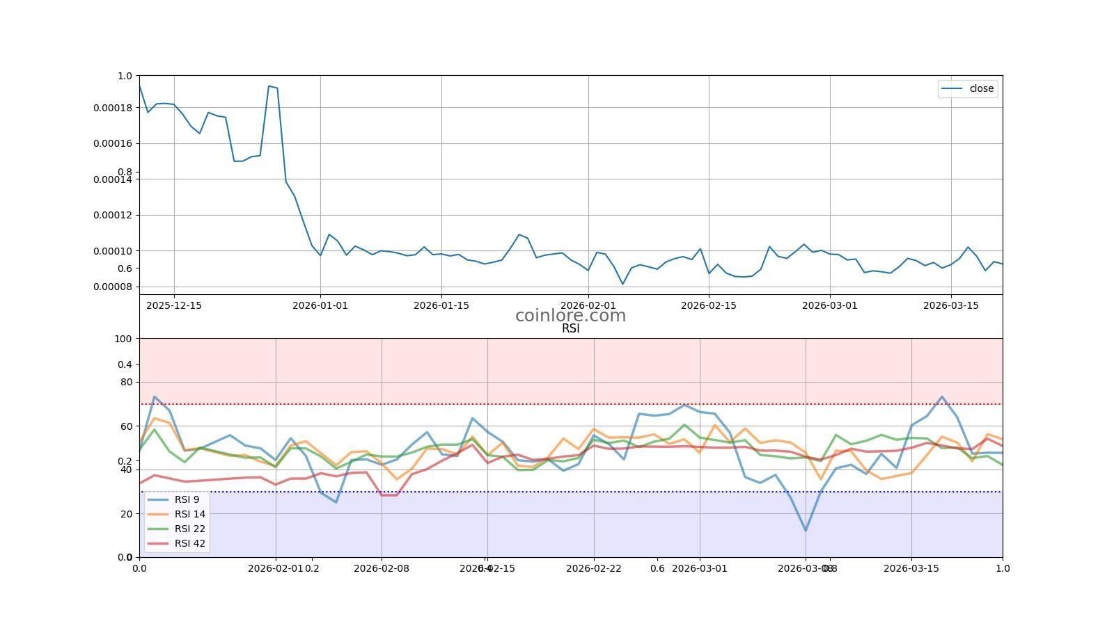 Pibble RSI indicator