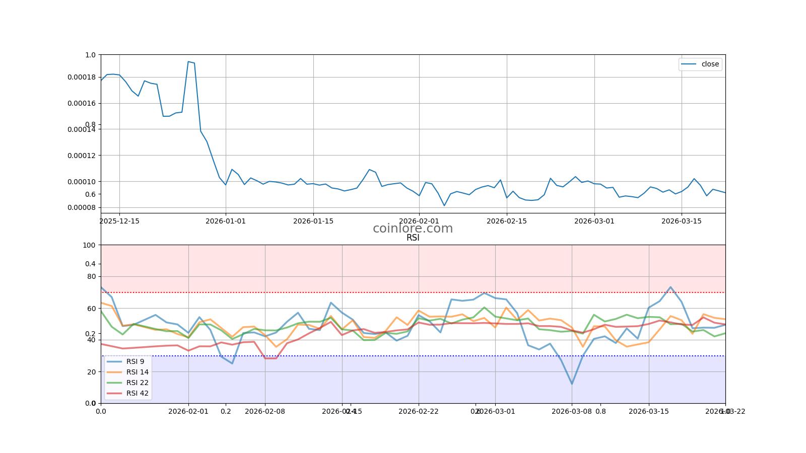 Pibble RSI indicator
