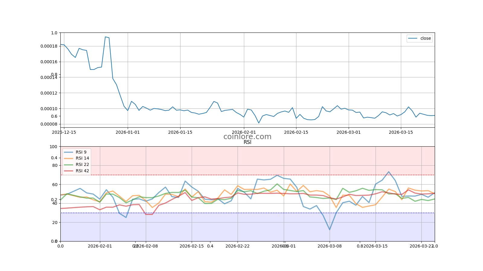 Pibble RSI indicator