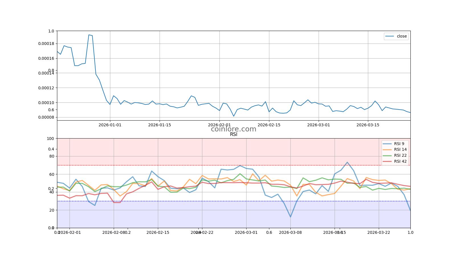 Pibble RSI indicator