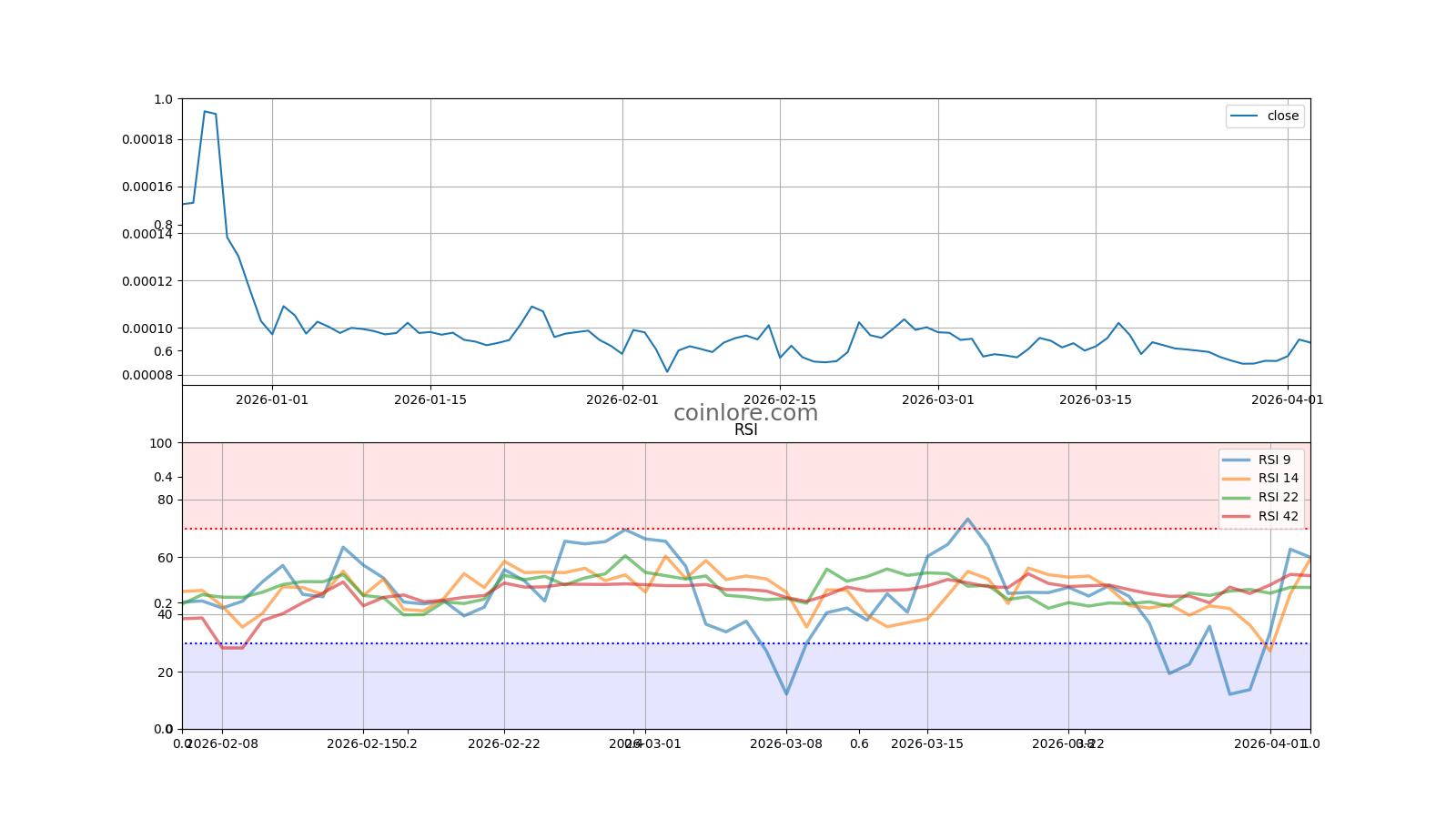 Pibble RSI indicator
