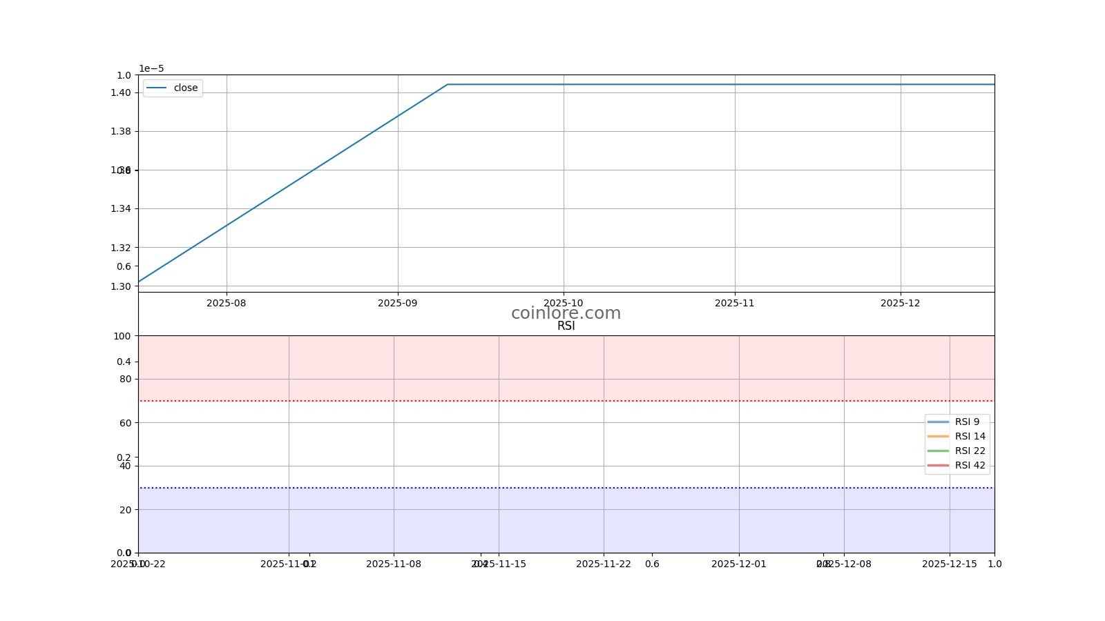 Picasso RSI indicator