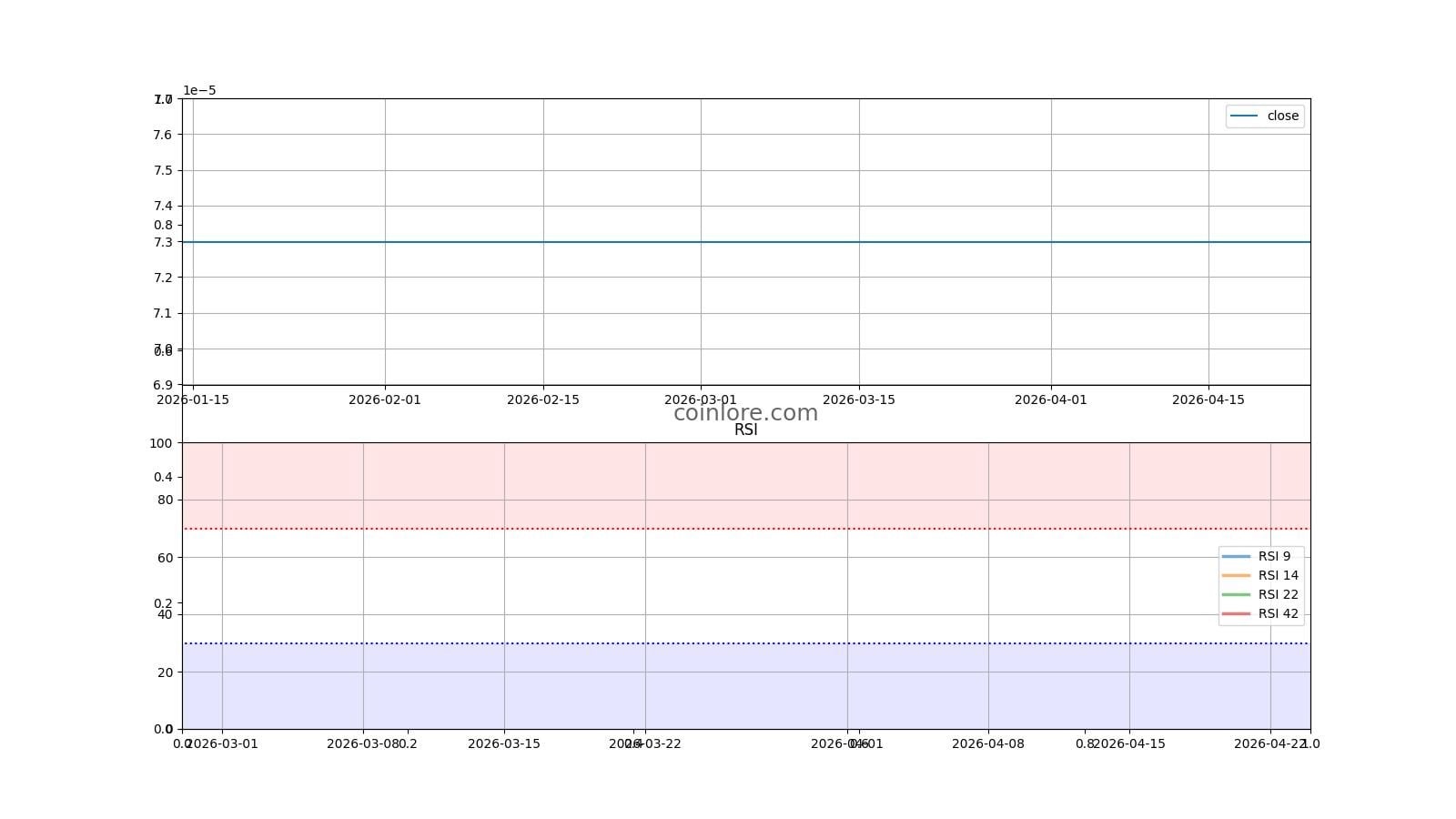 Pichi FInance RSI indicator