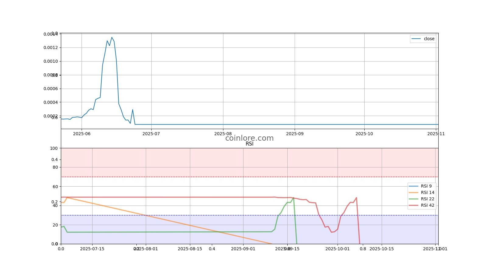 Pichi FInance RSI indicator