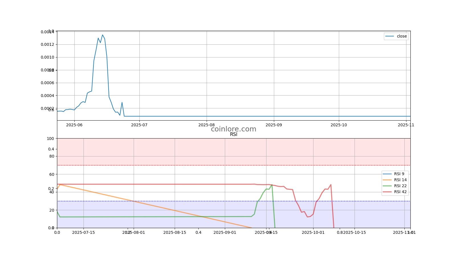 Pichi FInance RSI indicator