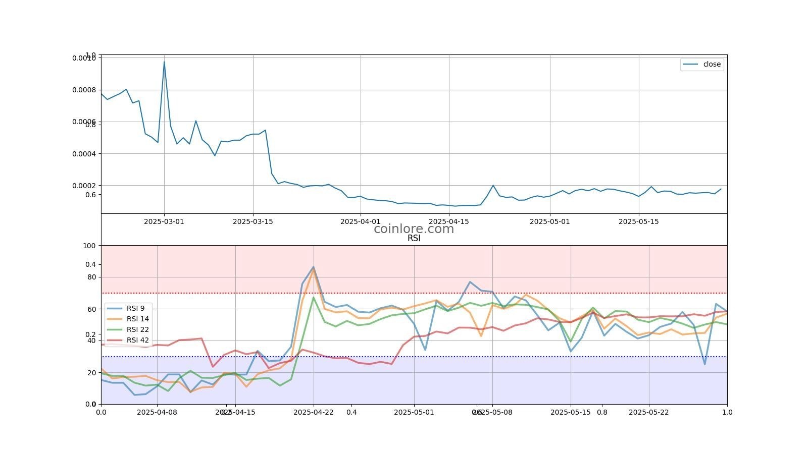 Pichi FInance RSI indicator