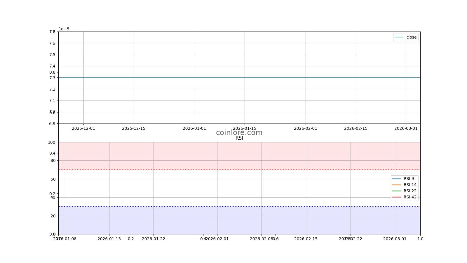 Pichi FInance RSI indicator