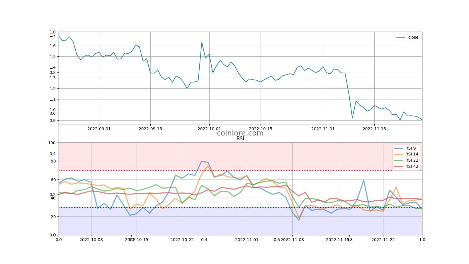 Pickle Finance RSI indicator