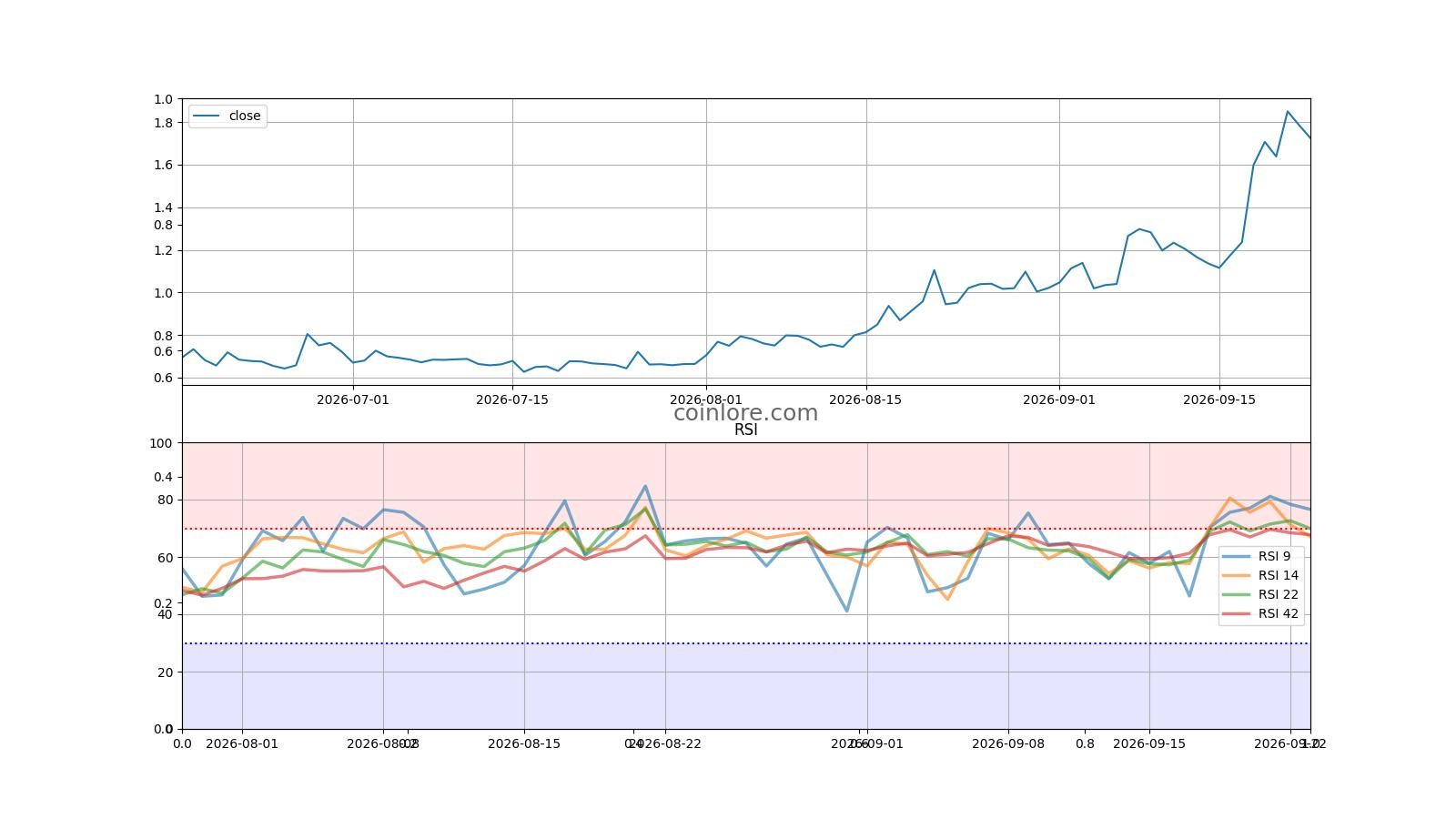 Pieverse RSI indicator