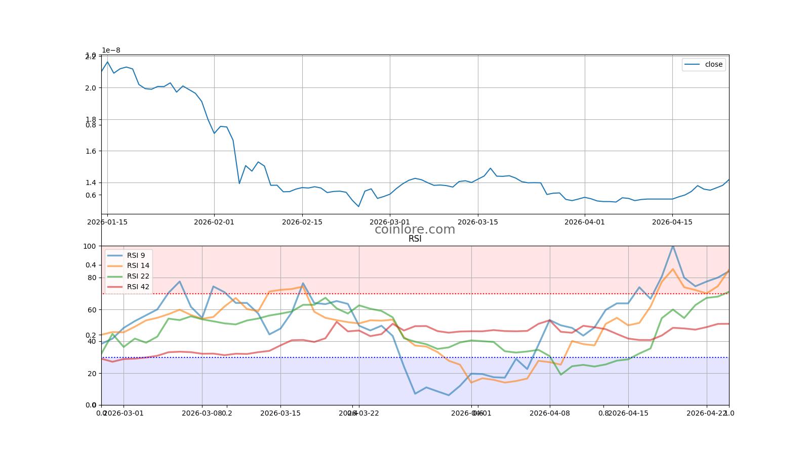 Pig Finance RSI indicator