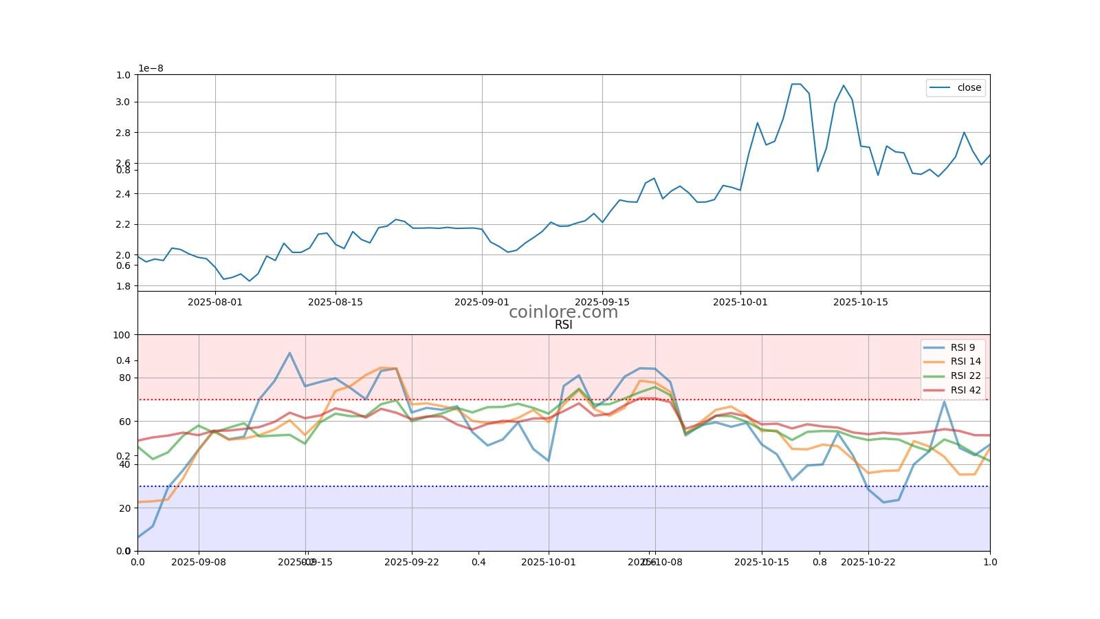 Pig Finance RSI indicator