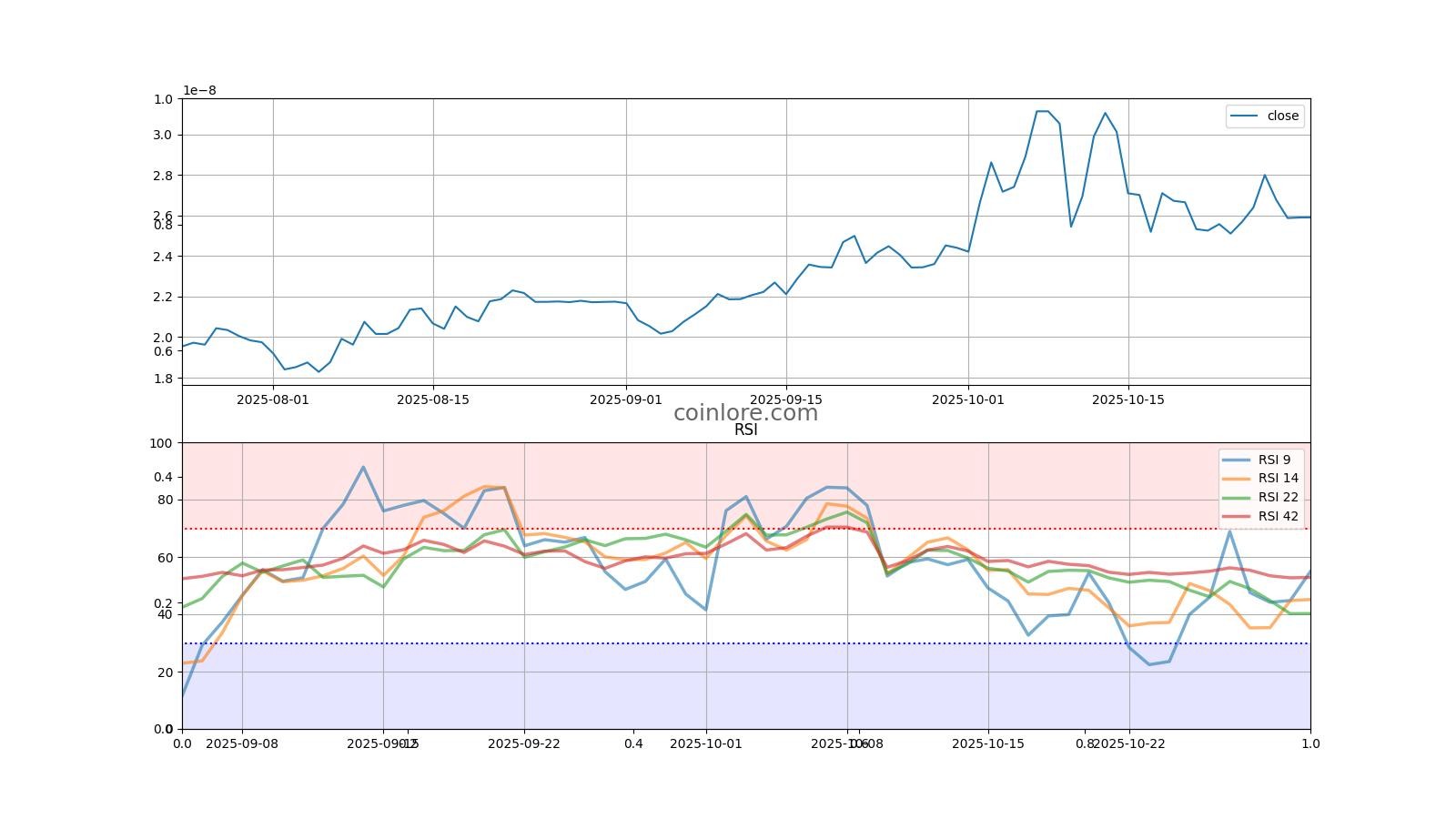 Pig Finance RSI indicator
