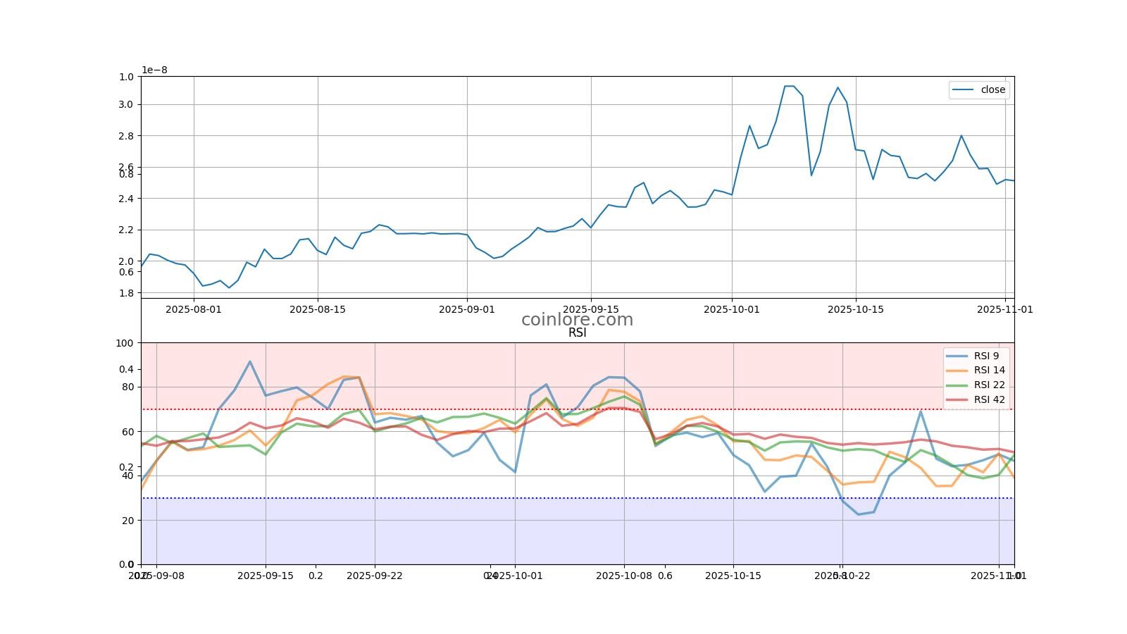 Pig Finance RSI indicator