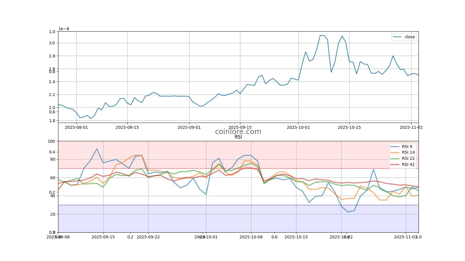 Pig Finance RSI indicator