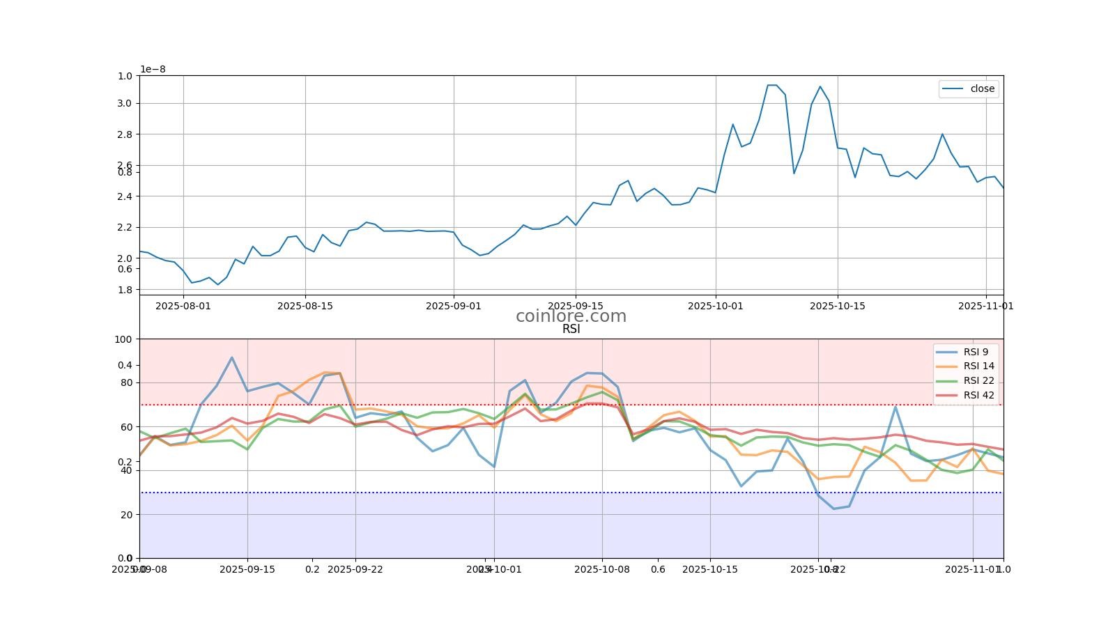 Pig Finance RSI indicator