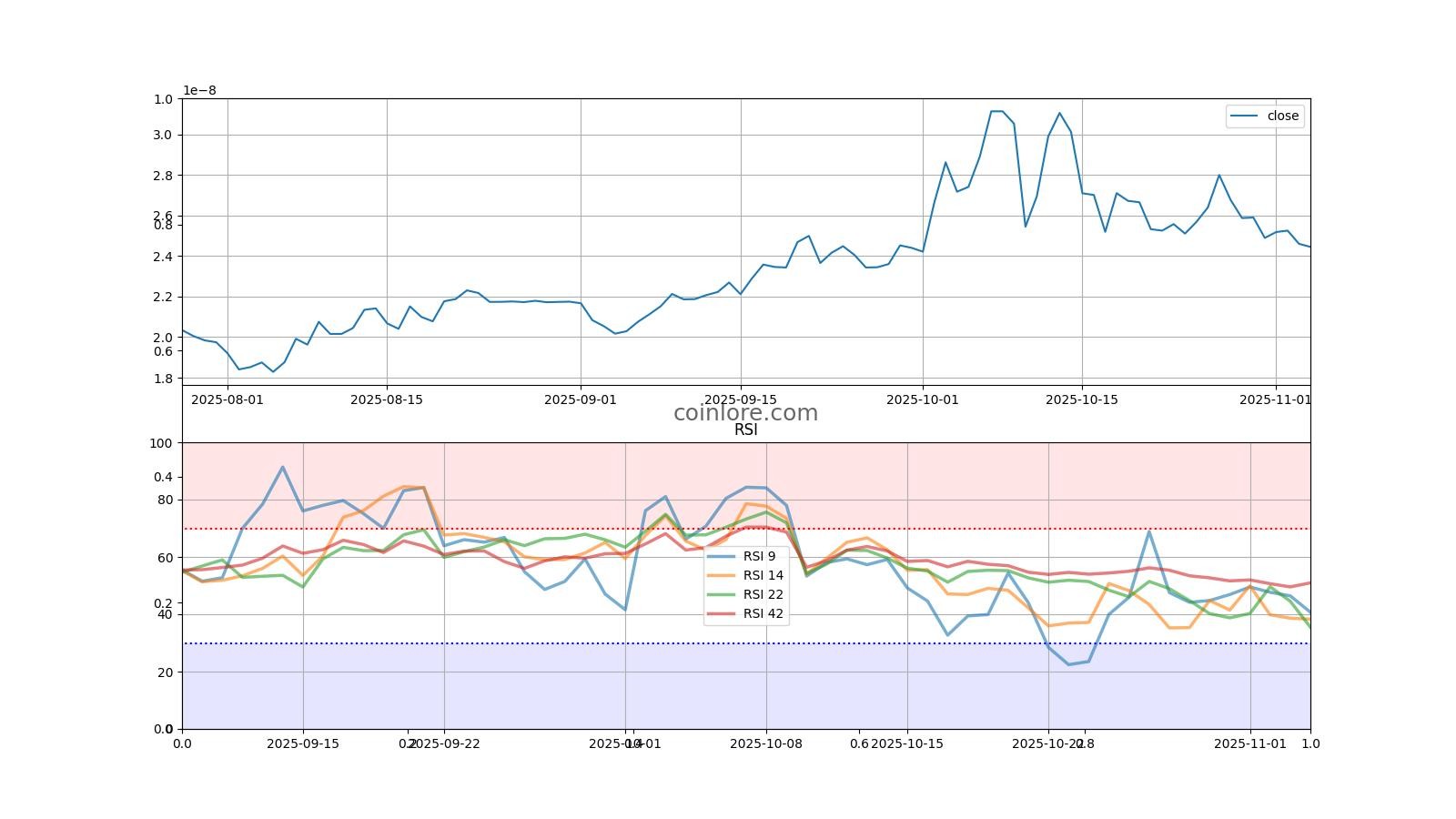 Pig Finance RSI indicator