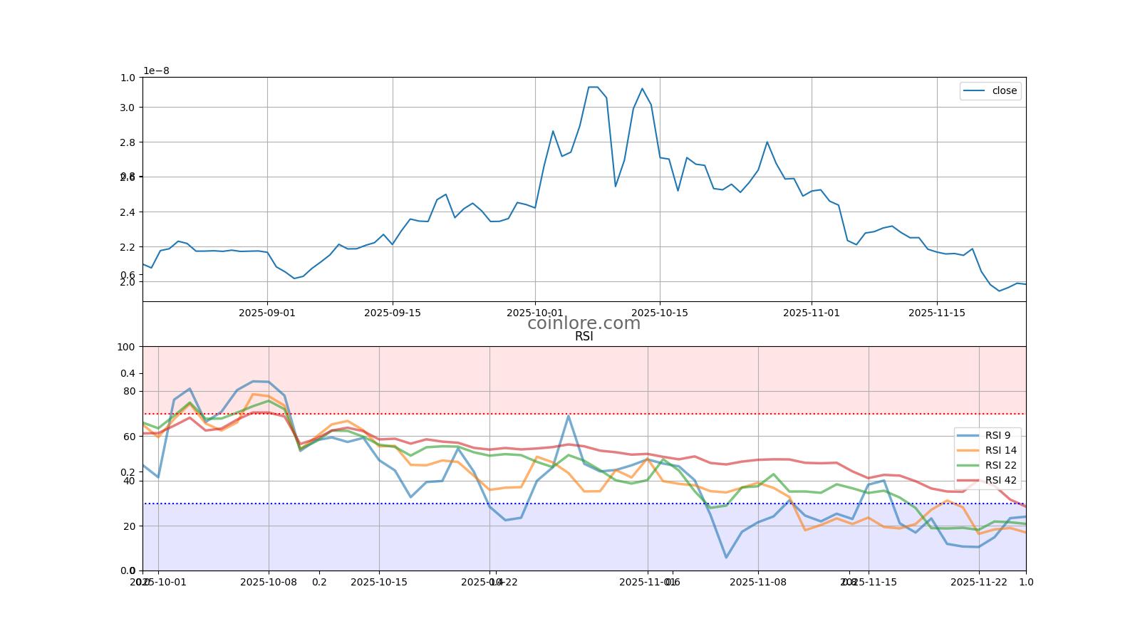 Pig Finance RSI indicator