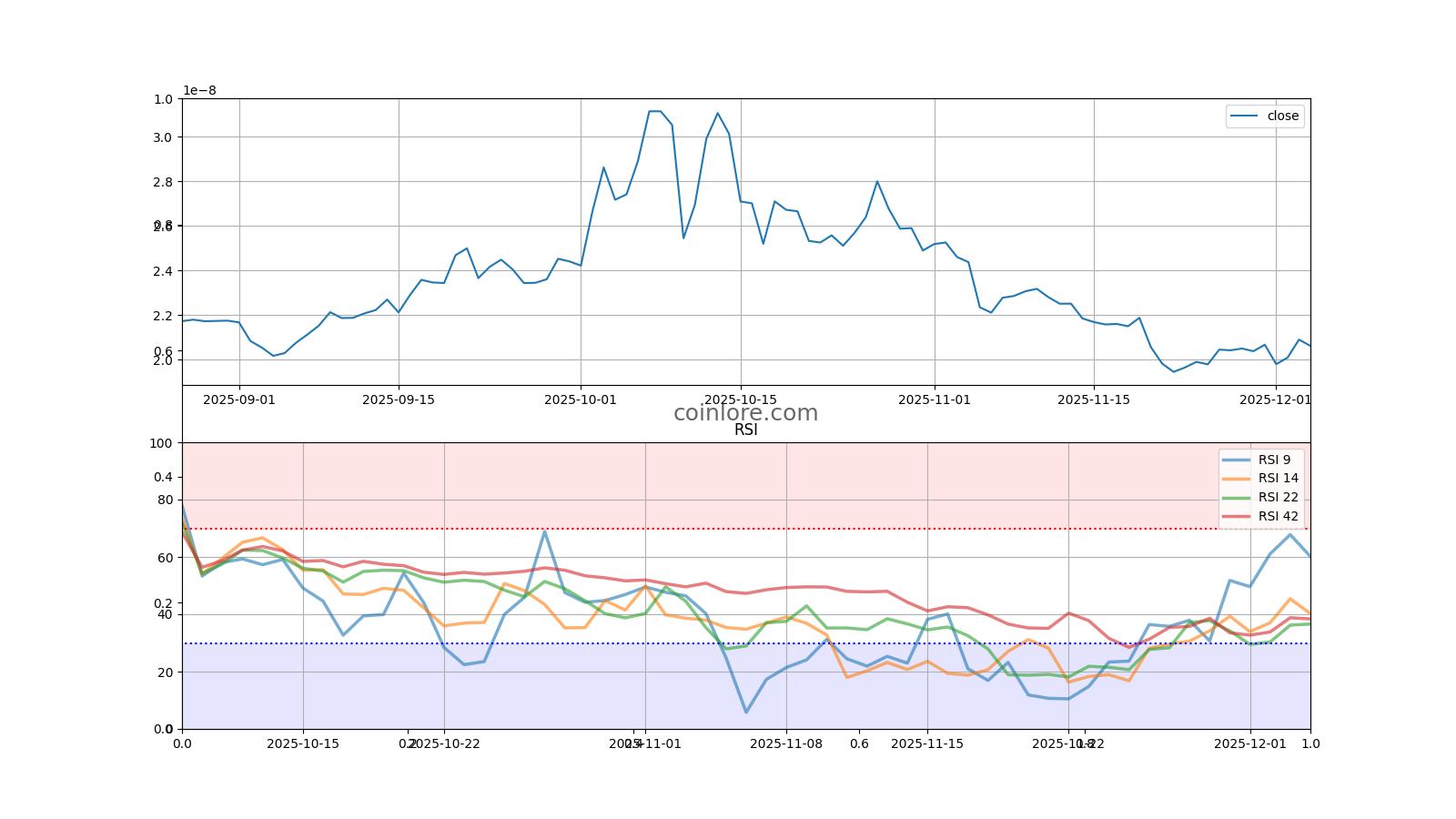 Pig Finance RSI indicator