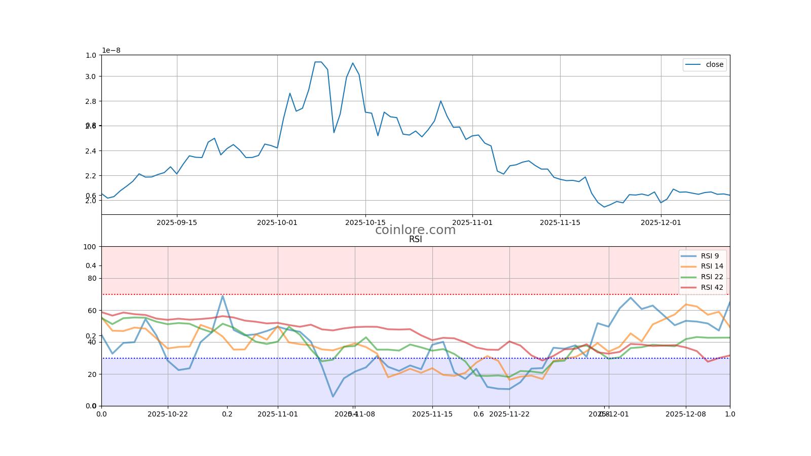 Pig Finance RSI indicator