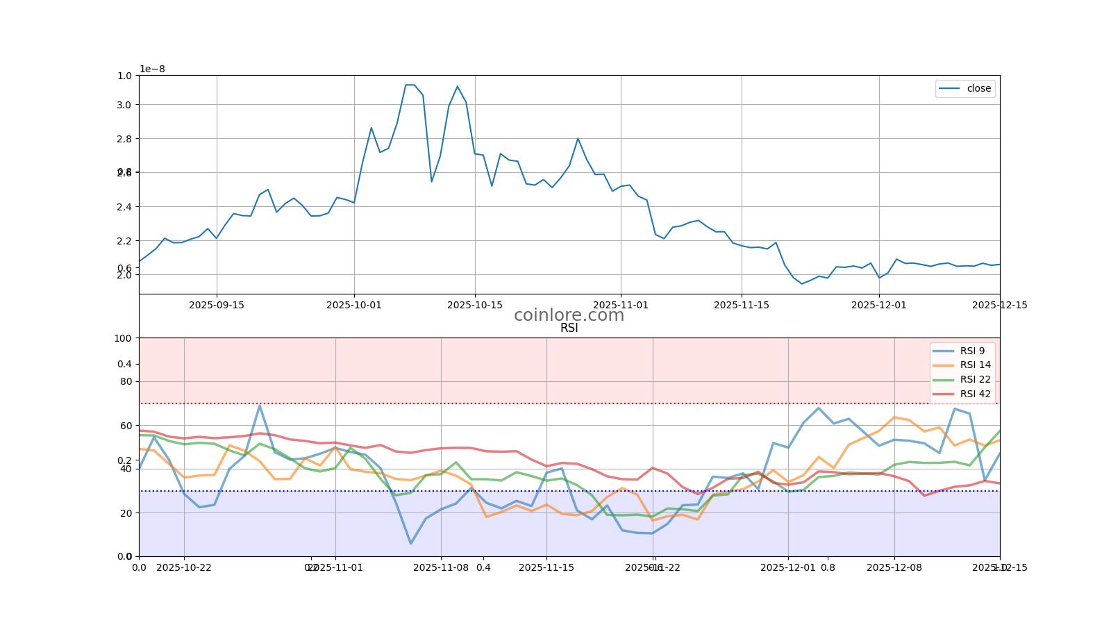 Pig Finance RSI indicator