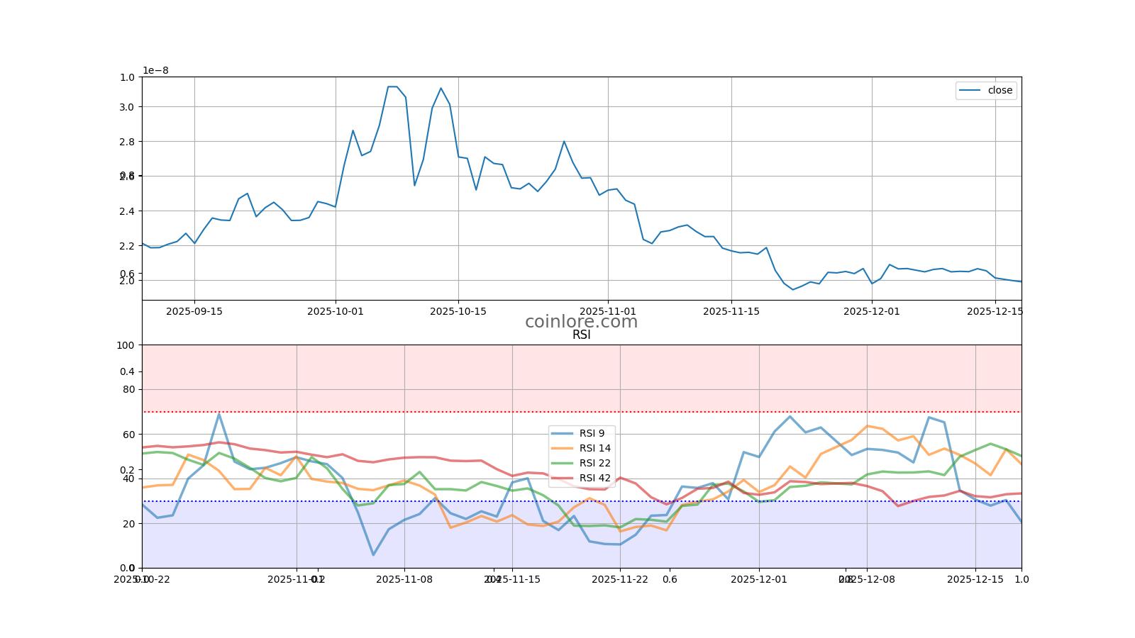 Pig Finance RSI indicator