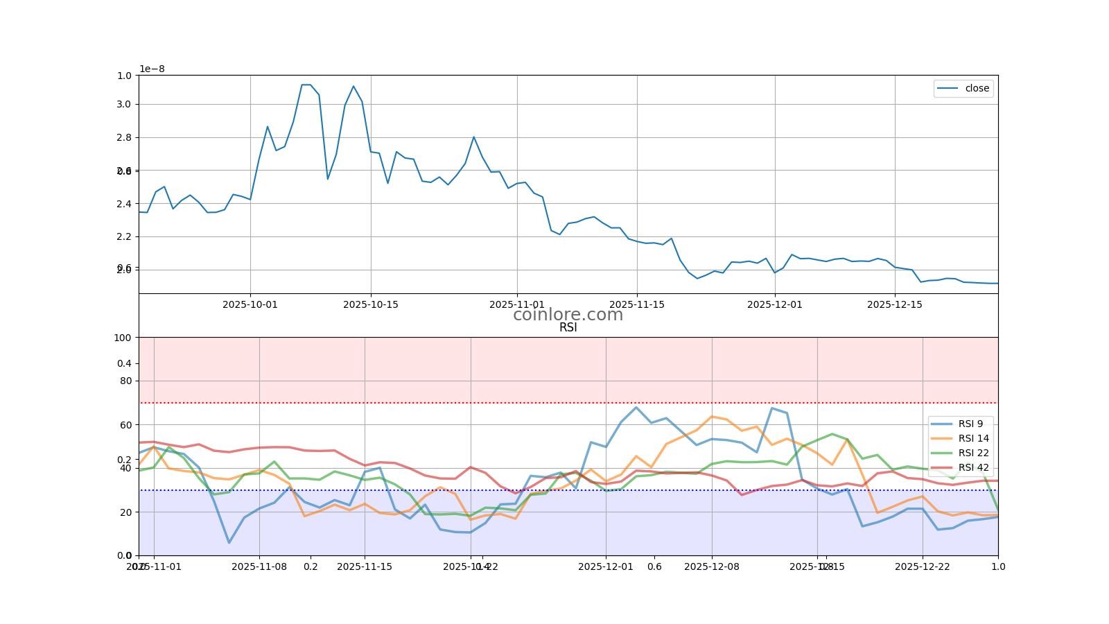 Pig Finance RSI indicator