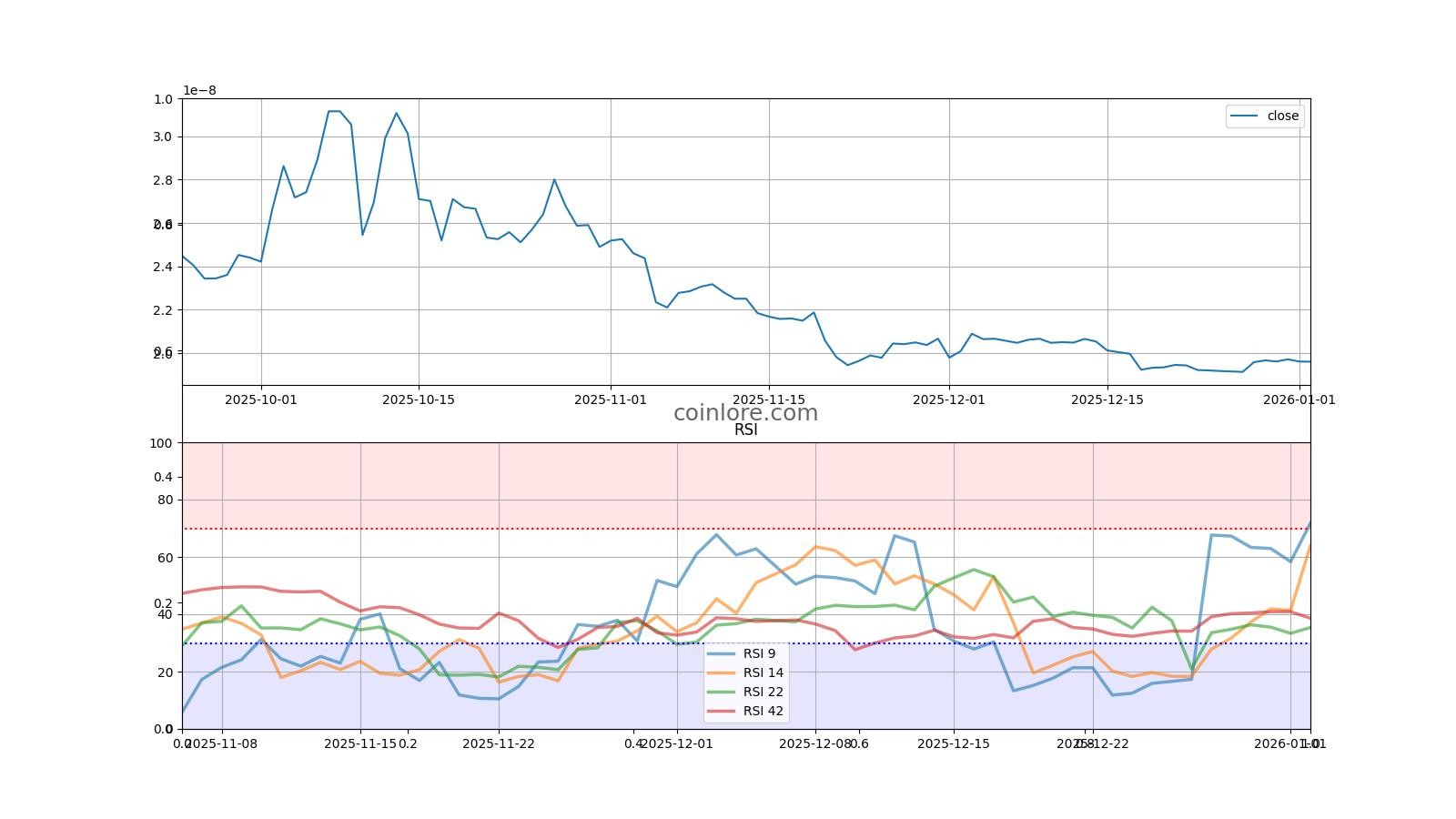 Pig Finance RSI indicator