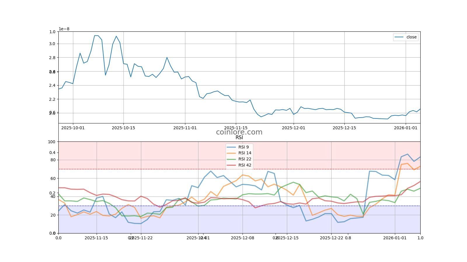 Pig Finance RSI indicator