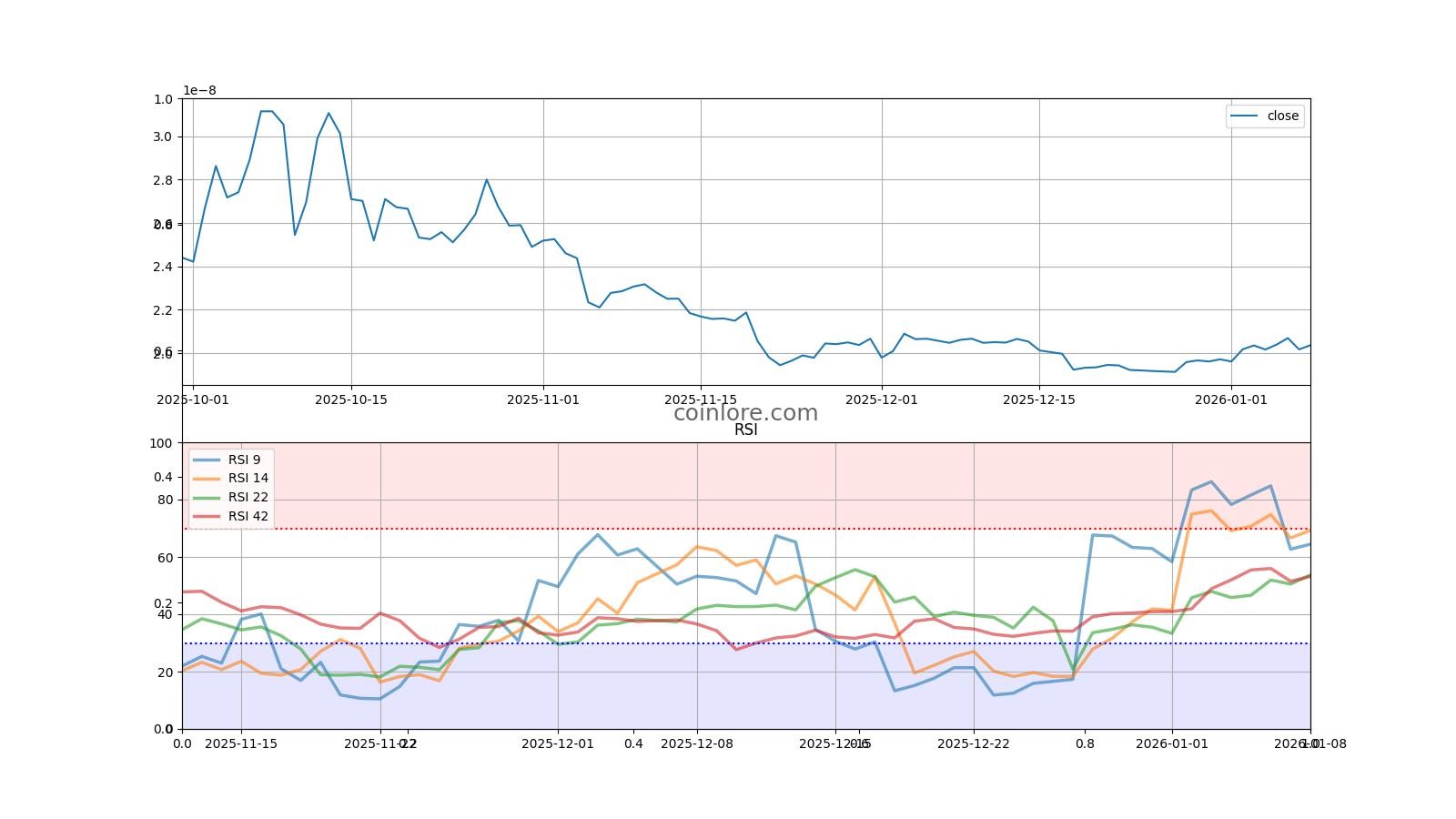 Pig Finance RSI indicator