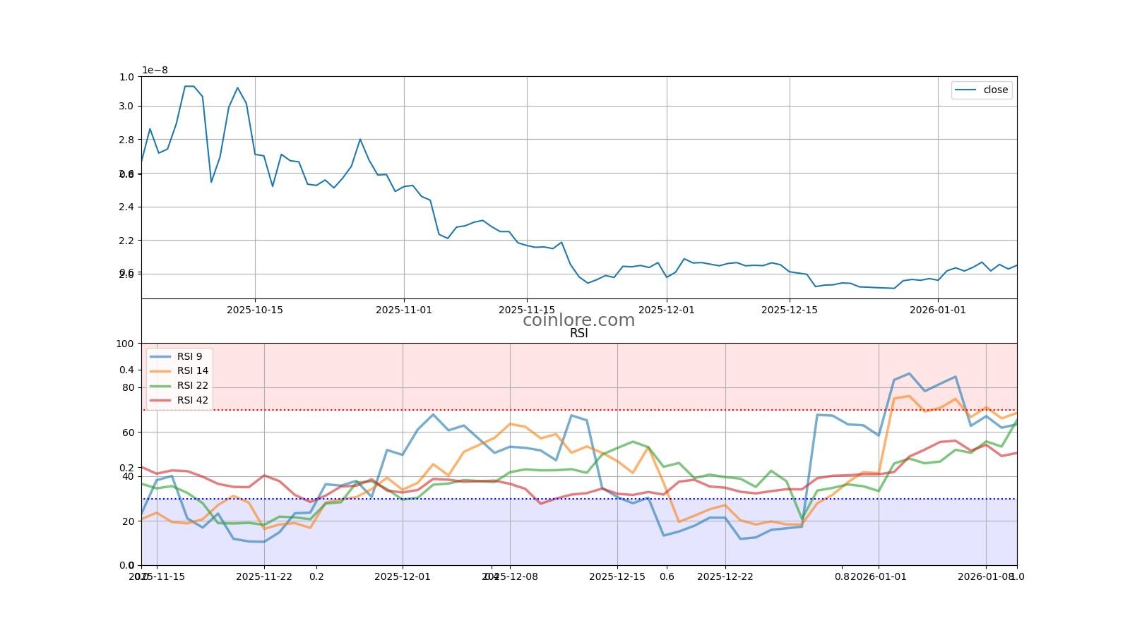 Pig Finance RSI indicator