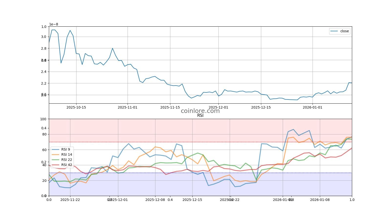 Pig Finance RSI indicator