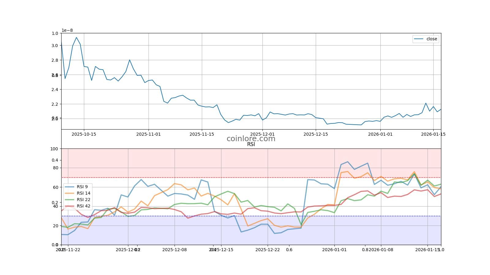 Pig Finance RSI indicator