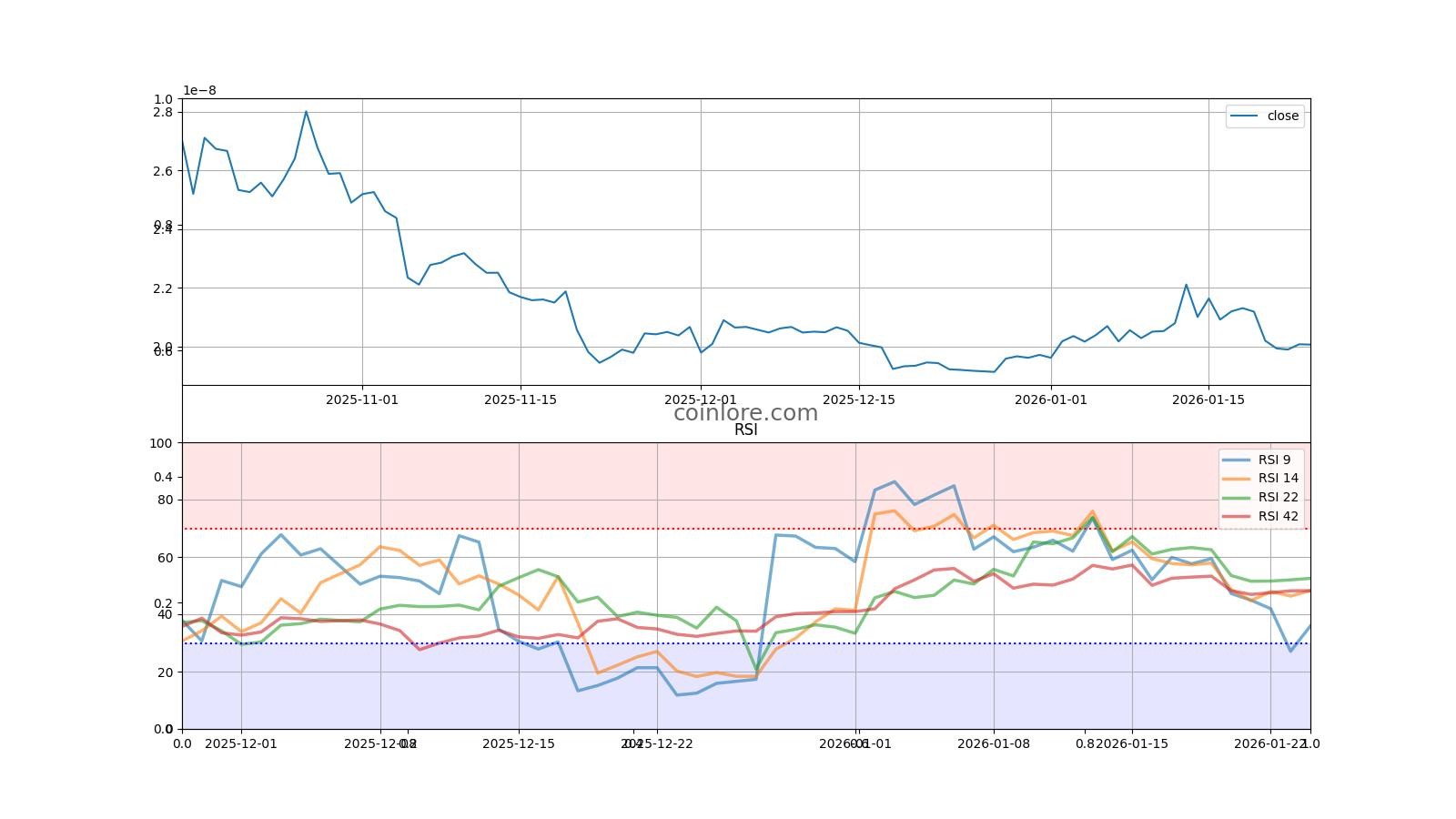Pig Finance RSI indicator