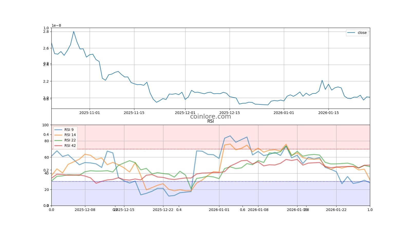 Pig Finance RSI indicator