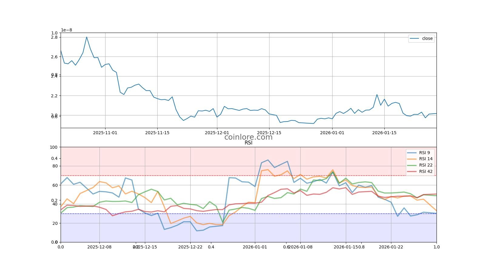Pig Finance RSI indicator