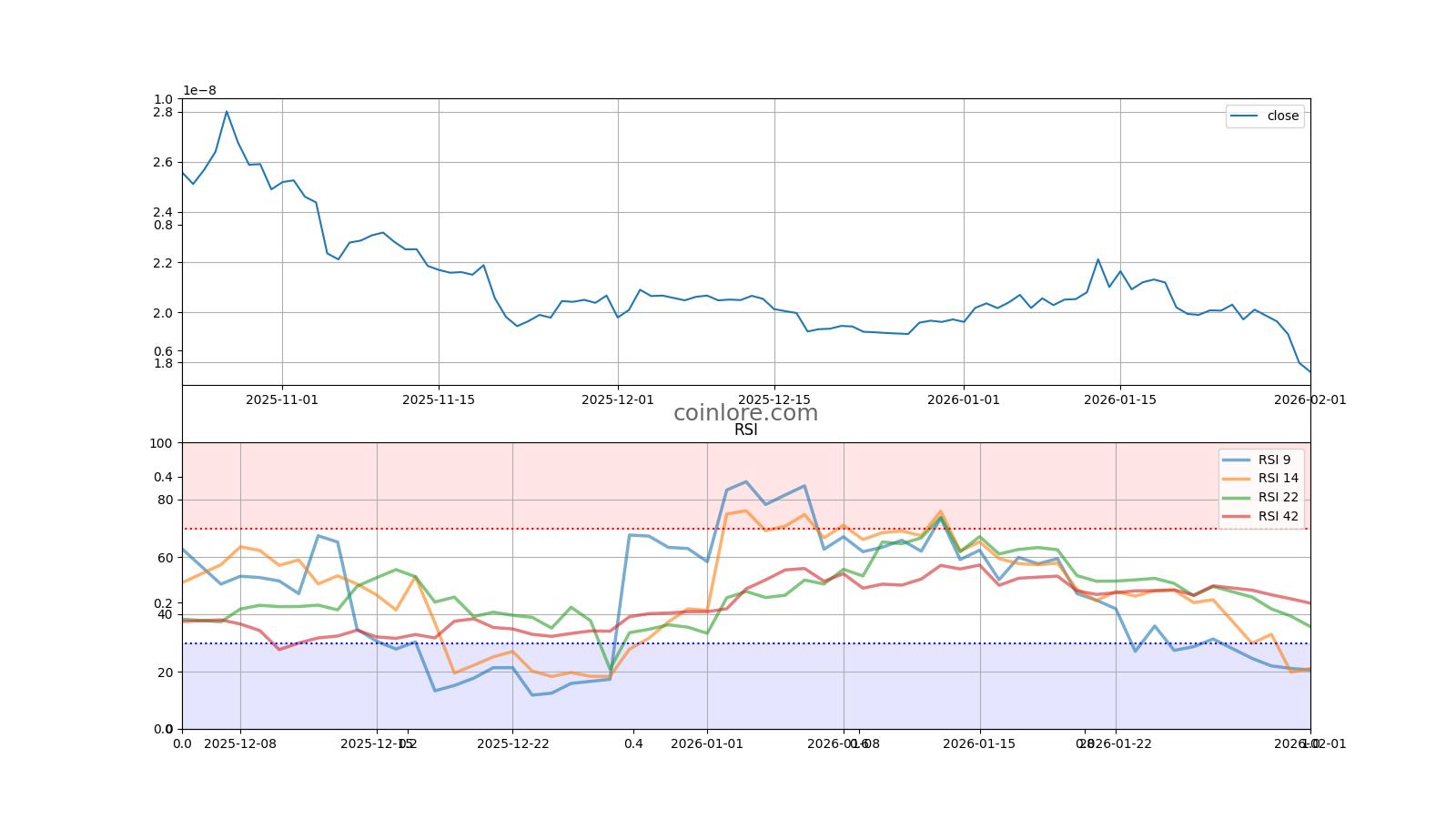 Pig Finance RSI indicator
