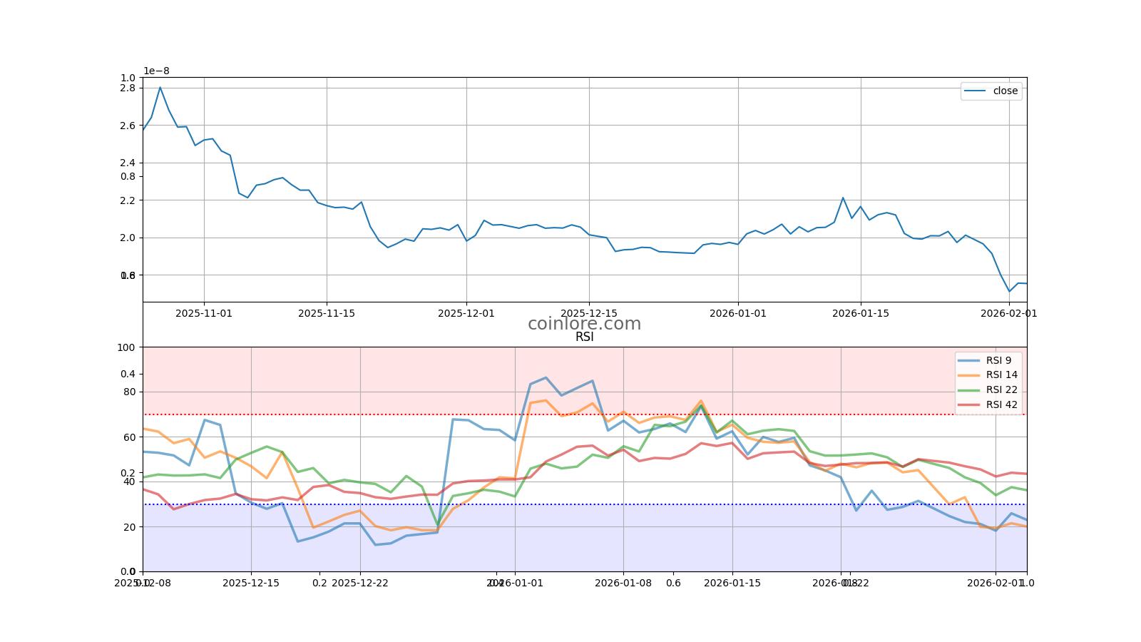 Pig Finance RSI indicator