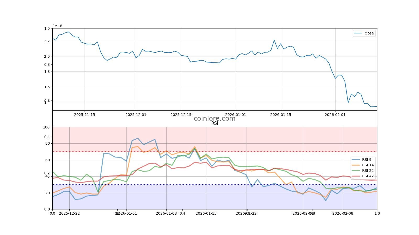 Pig Finance RSI indicator