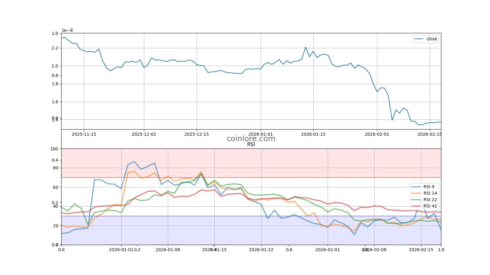 Pig Finance RSI indicator
