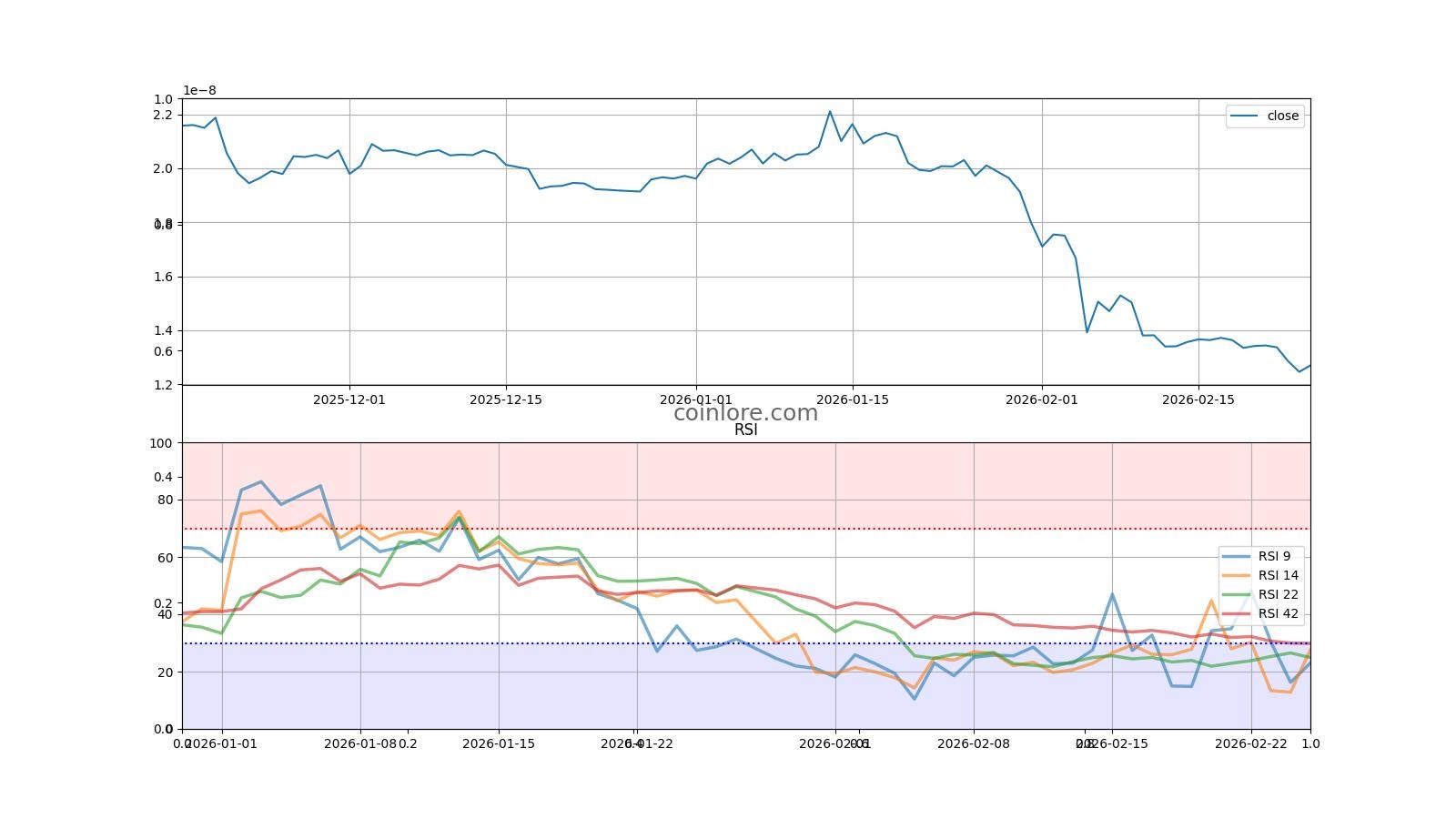 Pig Finance RSI indicator
