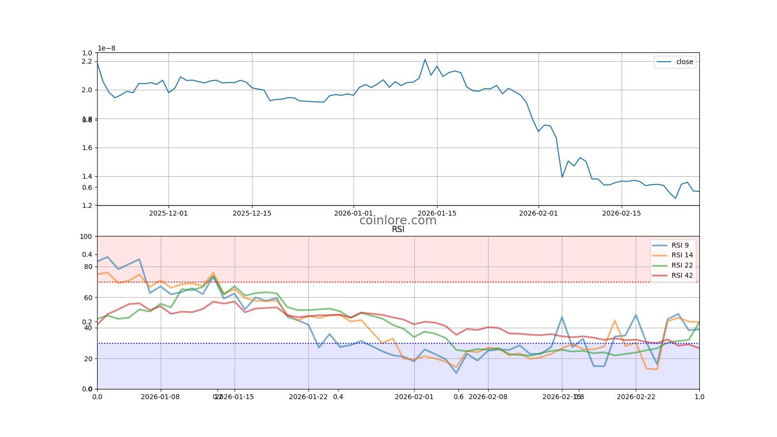 Pig Finance RSI indicator