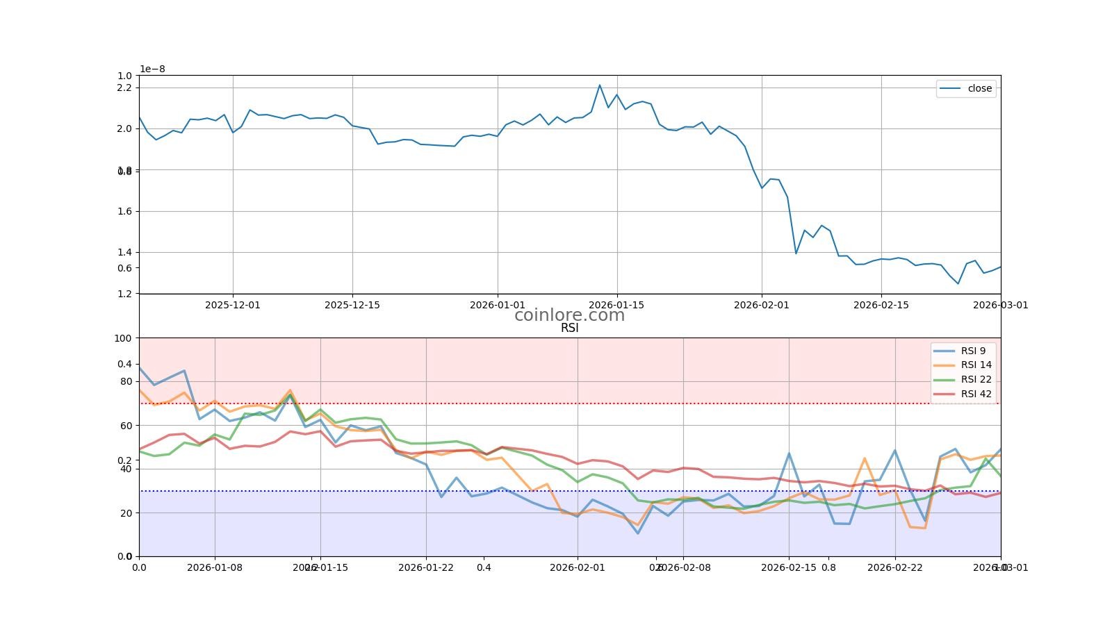 Pig Finance RSI indicator